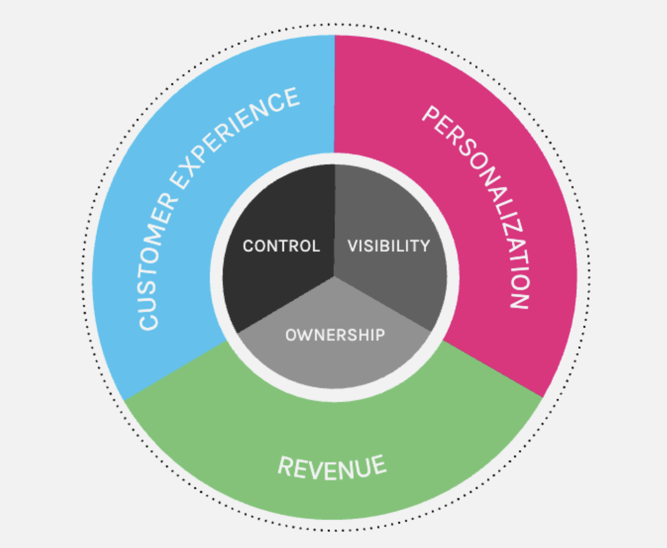 What’s next for loyalty programs in 2023
